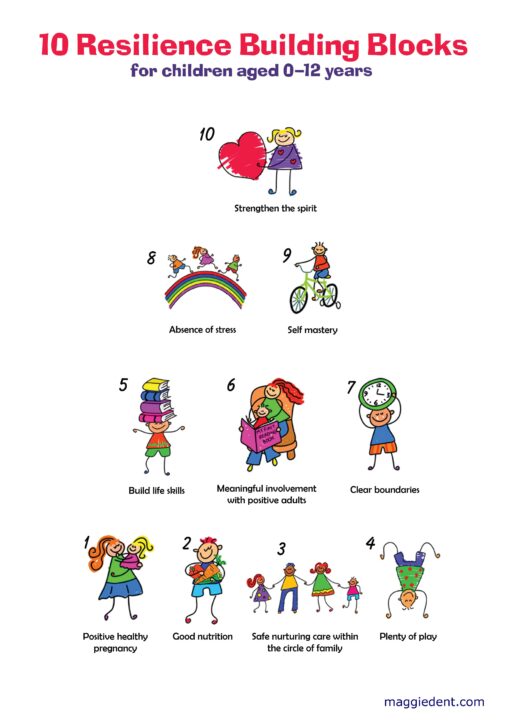 The Little Things are the Big Things: Building Resilience - Maggie Dent