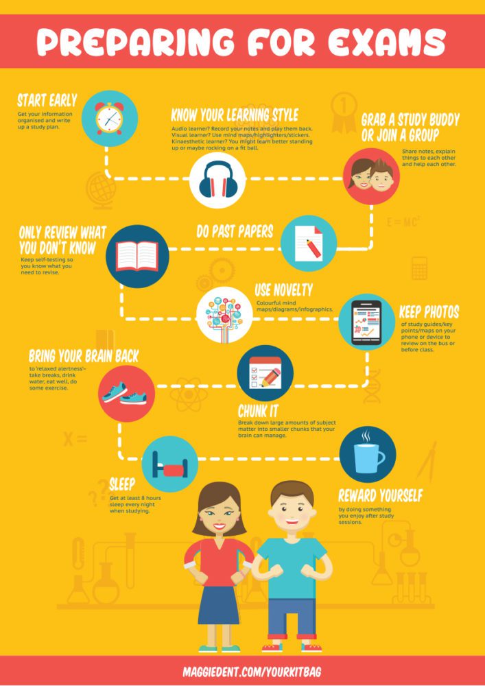 Posters for teens - Maggie Dent